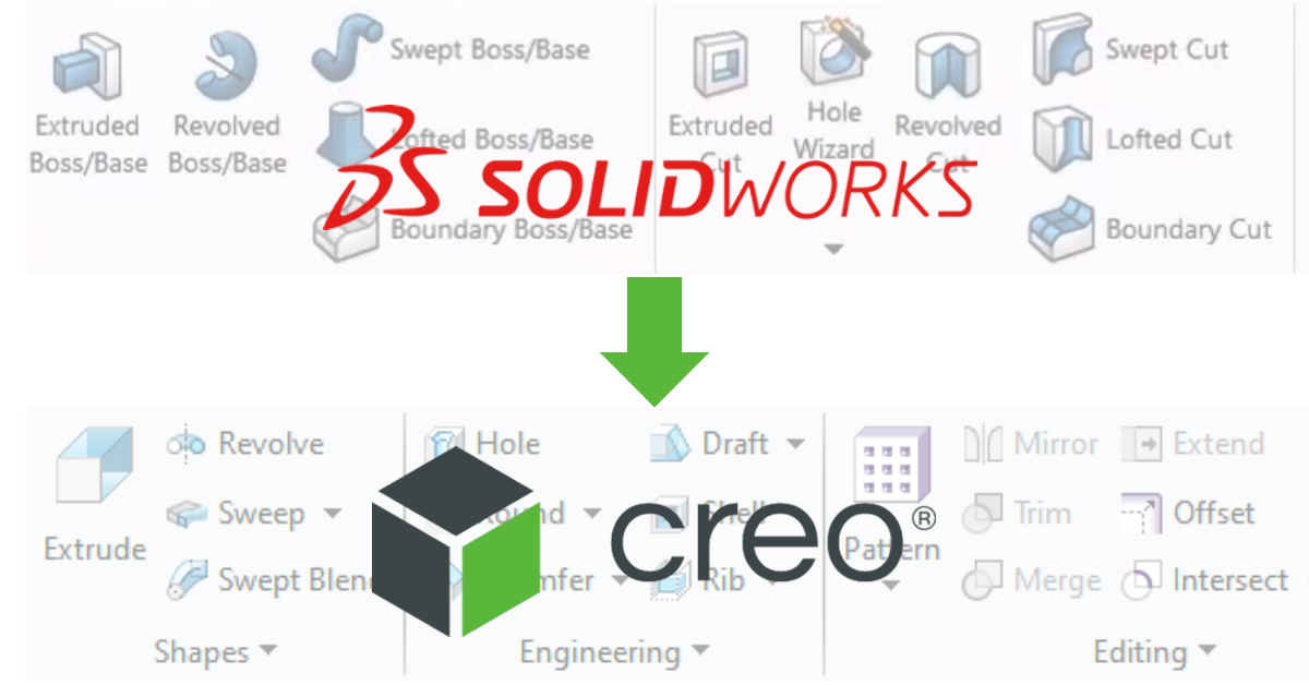 Operacje SolidWorks w Creo Parametric – Prodart